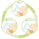 Sepal 250 ml Bottle Set - Extra Small Teat – babygoodswarehouse