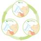 Sepal 250 ml Bottle Set - Extra Small Teat – babygoodswarehouse
